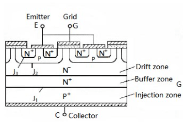 Comprendre les transistors bipolaires de porte isolés (IGBT) - des ...